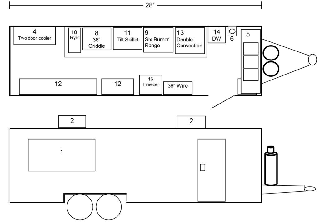 Kitchen Trailer - Deployed Resources